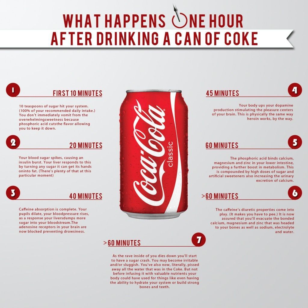 What Happens One Hour After Drinking a Can of Coke - Its The Vibe